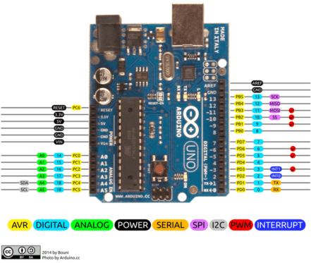برد Arduino UNO - برد آردوینو Arduino UNO CH340G - الکتروکالا