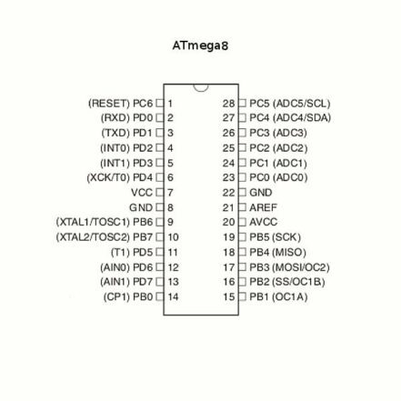 atmega8a - میکروکنترلر ATmega8A-PU - الکتروکالا