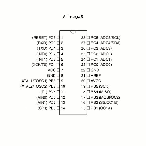 atmega8a - میکروکنترلر ATmega8A-PU - الکتروکالا